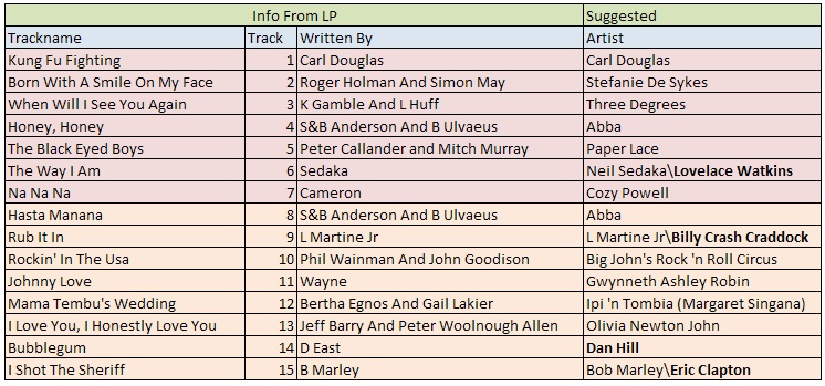 Springbok Hit Parade 19