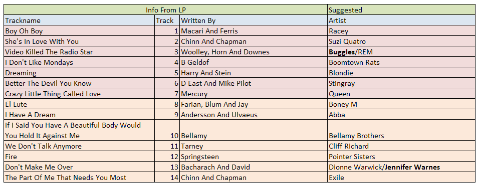 Springbok Hit Parade 46