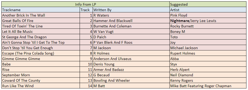 Springbok Hit Parade 47