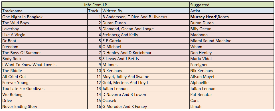 Springbok Hit Parade 67