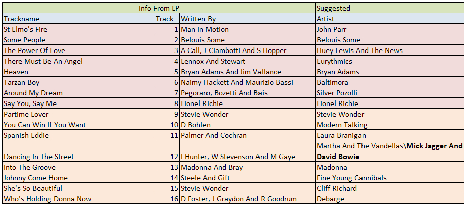 Springbok Hit Parade 70